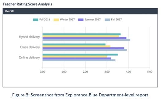 4 Ways Regular Student Feedback Strengthens Student Retention